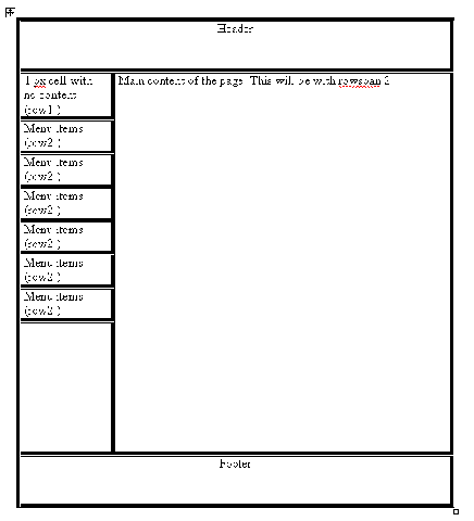 Search Engine friendly table structure